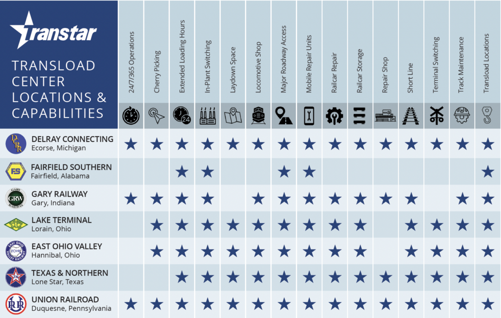 Map – Transtar Rail