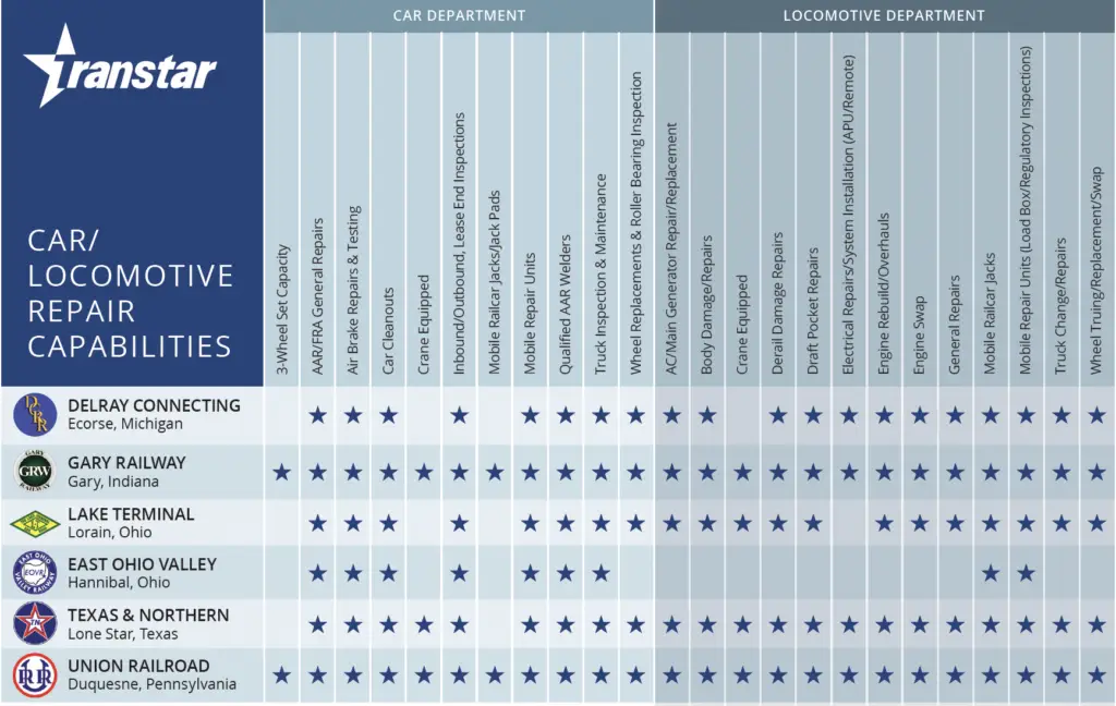 Services – Transtar Rail